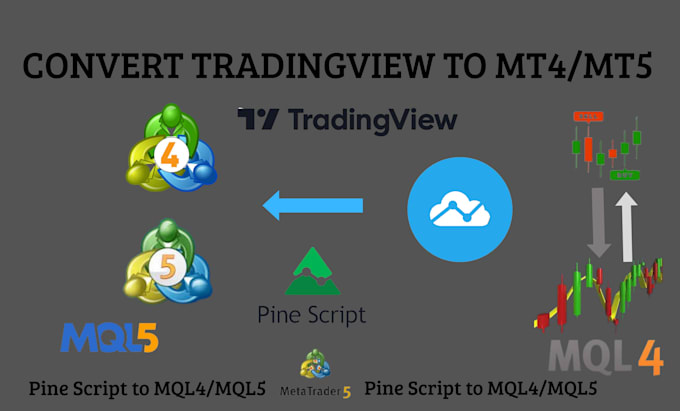 Convert tradingview pine script to mt4 or mt5 indicator by Mativij ...