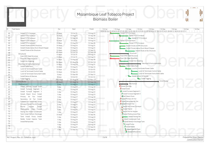 Create a clear schedule with critical path by Erwinobenza | Fiverr