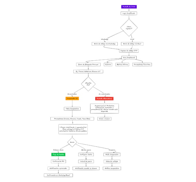Automatice sus flujos de trabajo utilizando ia, agente y lógica personalizada n8n