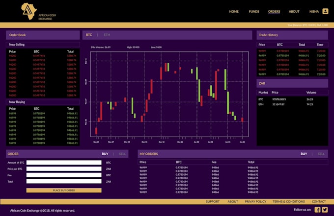 Develop trading bots, algorithms, ai ml solutions for ibkr, mt5 ...
