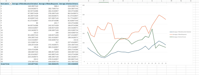 Clean, analyze, and visualize excel data with dashboards and automation by Moabdullah7 | Fiverr