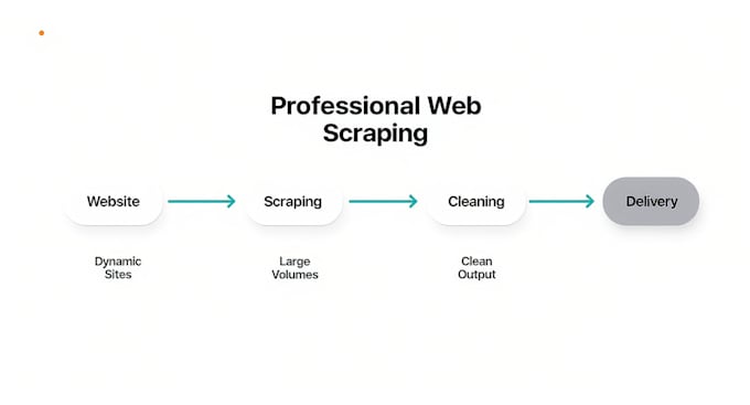 Provide expert web scraping, data mining, and data extraction services ...