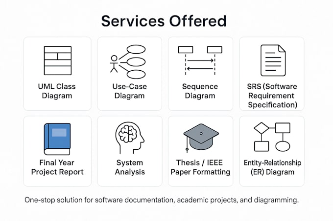 Design uml modeling and srs for your thesis by Shaheeramalik0 | Fiverr
