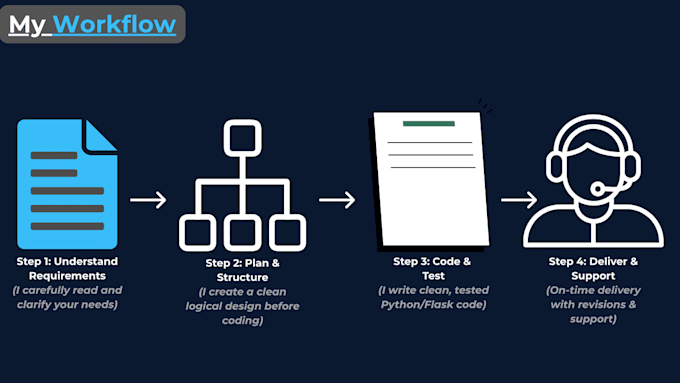 Create a flask api or automate tasks using python scripts by ...