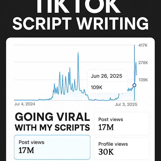 Write engaging tiktok scripts that go viral by Ahmed_reda7h | Fiverr