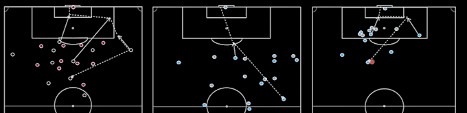 Create professional 2d animations for sports tactics and strategies by ...