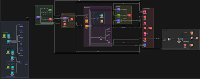 Setup complete cloud infrastructure and cicd pipelines by Techfixerx | Fiverr
