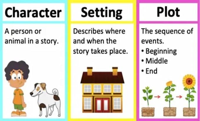 Develop compelling, original story ideas with rich plots and characters ...