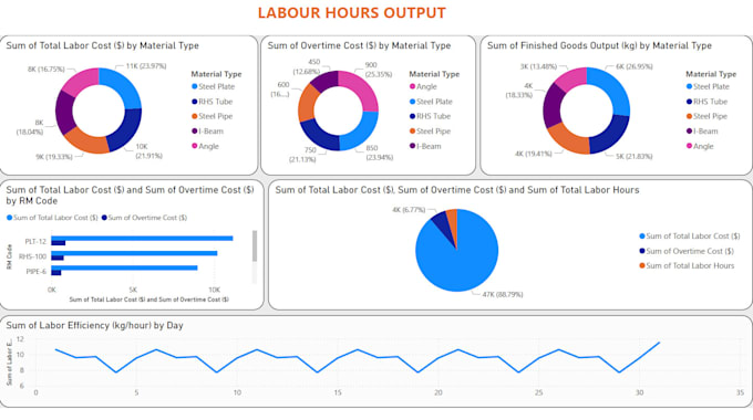 Automate your manufacturing data with and python dashboard by Sabin_cn ...