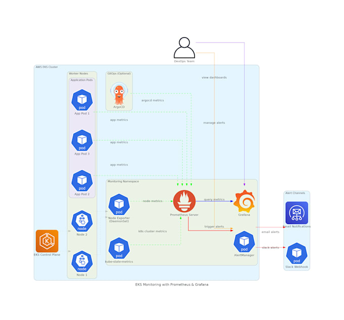 Monitor your kubernetes cluster using prometheus and grafana by Pradhan ...