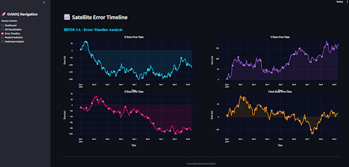 Build and deploy professional python web apps with dynamic streamlit ui ...