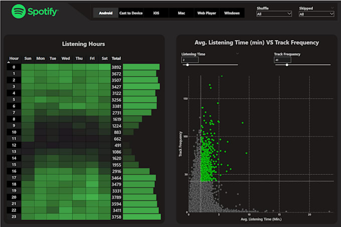 Design custom power bi reports with advanced analytics by Md_munshur_ali | Fiverr