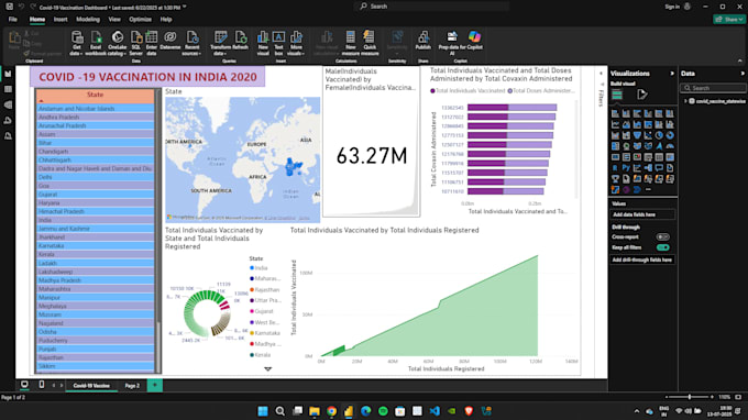 Create a clean power bi dashboard and analyze your data by Dhruv_0809 ...