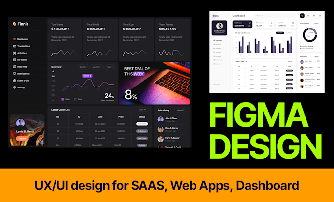 Saas, dashboard, web apps ux ui design in figma by Masudmt | Fiverr