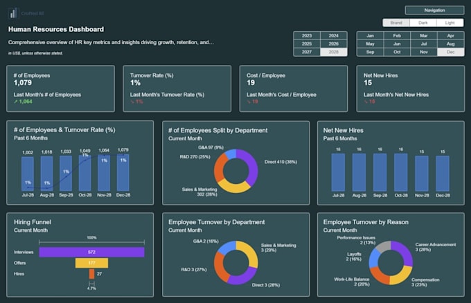 Build power bi, tableau, and python dashboards for business by ...