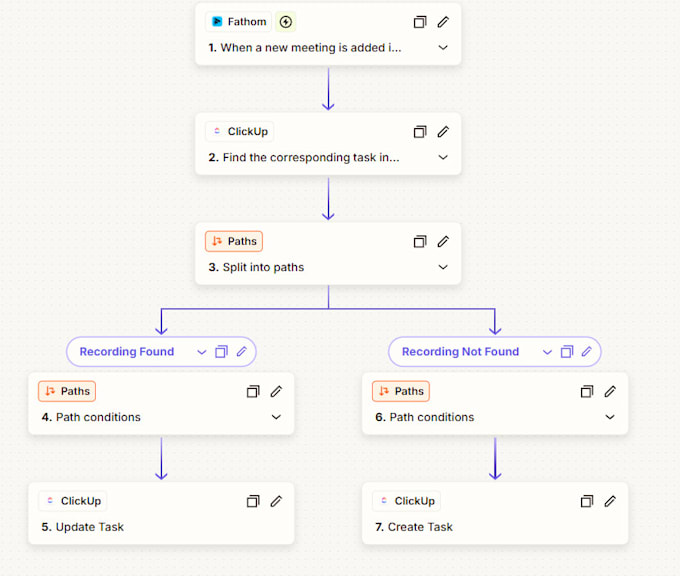 Connect ghl with zapier, make, or apis to automate any task by Kamran135132 | Fiverr