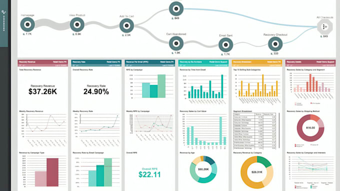 Create easy to use excel dashboards that turn complex data into clarity ...