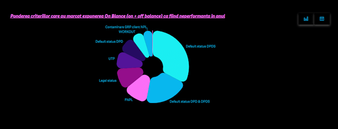 Create an interactive qlik sense dashboard for your data by Vargabogdan | Fiverr