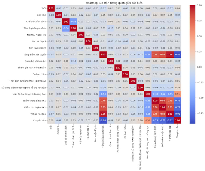 Clean and analyze your data, build basic machine learning model by Tran ...