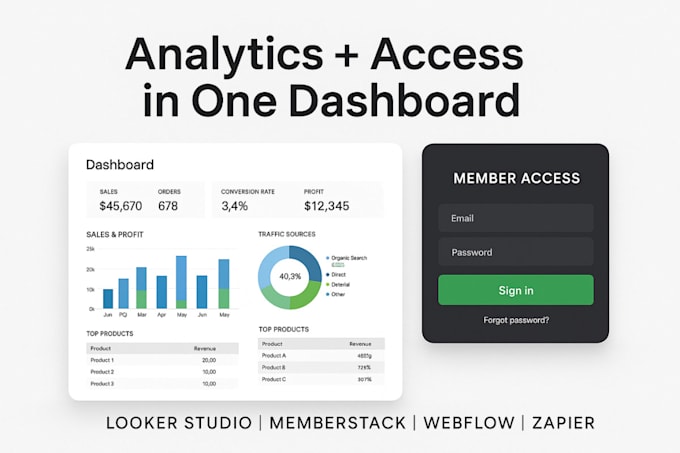Build and automate a powerful looker studio dashboard from ga4, sheets ...
