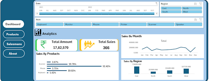 Do data analysis, dashboards,and automation in excel by Swarup_excel07 | Fiverr
