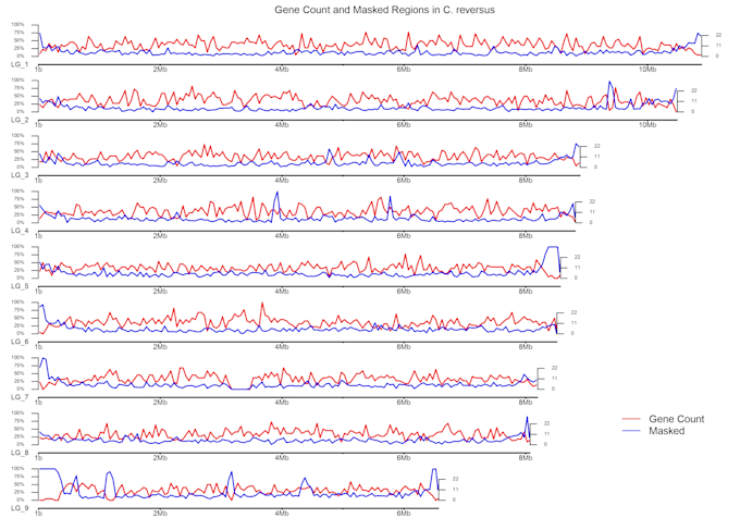 Perform bioinformatics analysis and data visualization by Yahirc23 | Fiverr