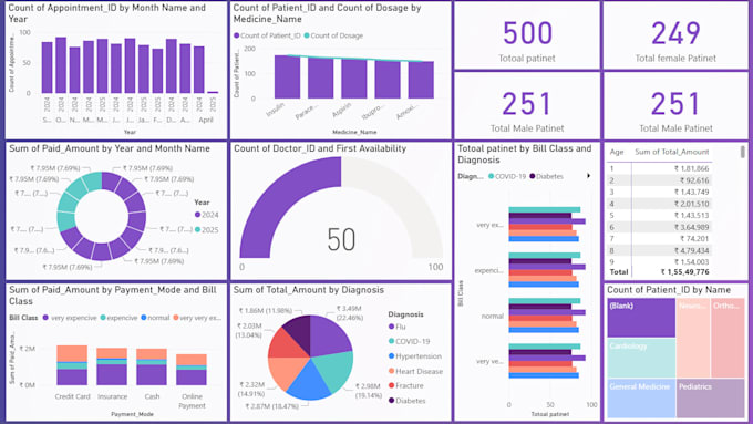 Create interactive power bi dashboards data analyze and excel reports ...