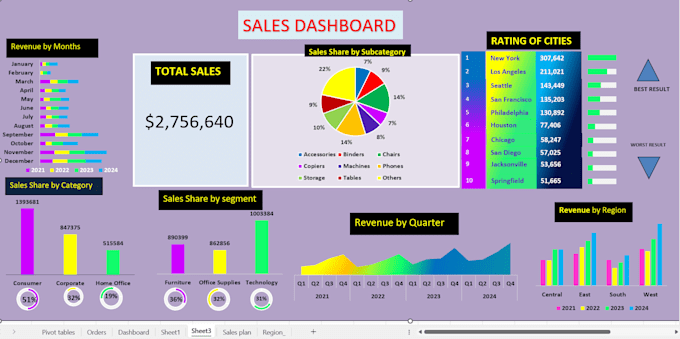 Analyze, clean, and visualize your data using excel, sql, and power bi ...