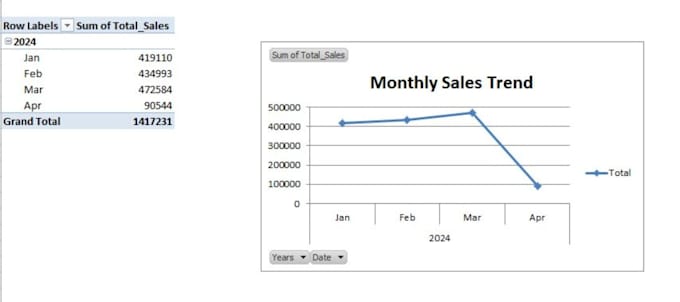 Create dynamic excel dashboards with charts and kpis by Saptha_giri | Fiverr