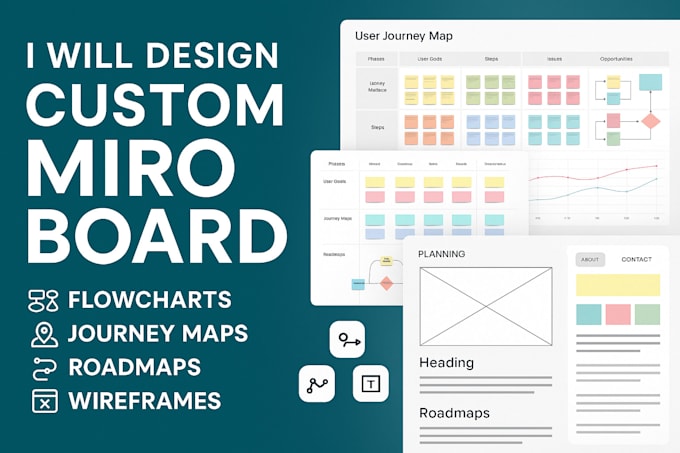 Design custom miro board, miro flowcharts, journey maps, miro roadmaps ...