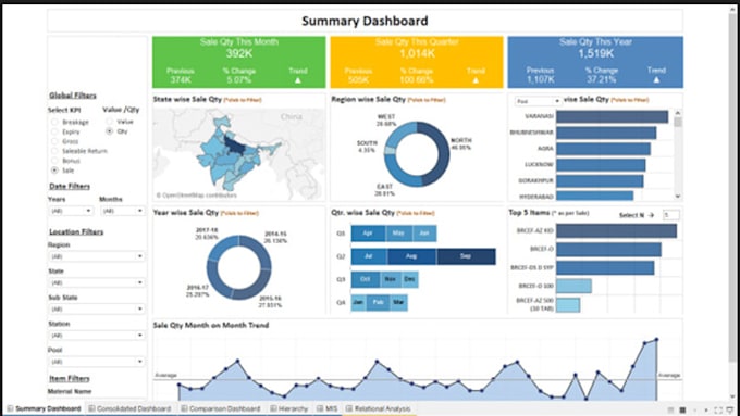 Do data visualization using tableau and powerbi provide attractive ...