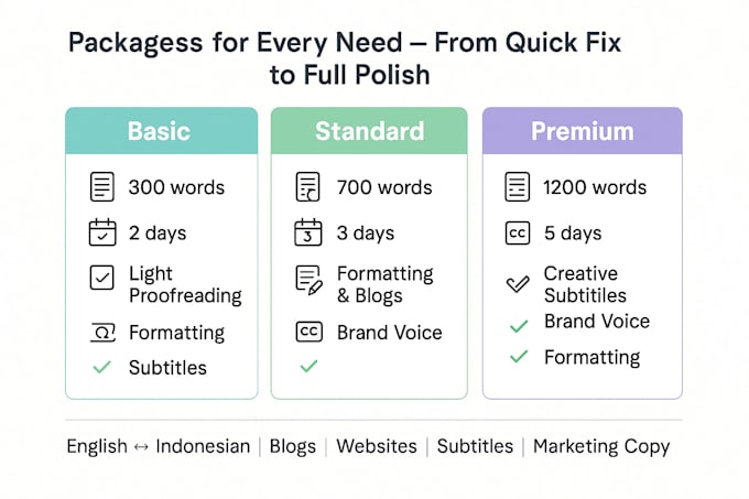 Localize content with nuance from english to indonesian by Mufrooo | Fiverr