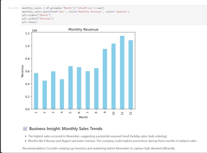 Do Data Analysis And Create Visual Dashboards Using Python Or Excel By