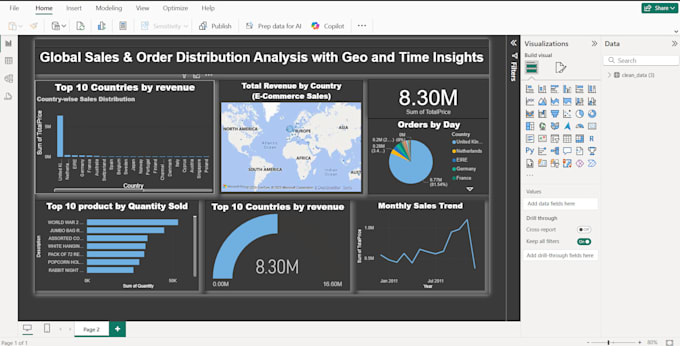 Automate your business reporting using power bi by Hiralproservice | Fiverr