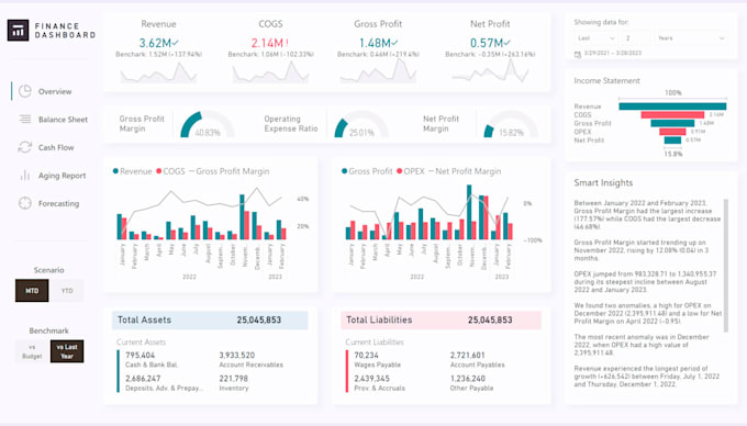 Build a custom power bi dashboard with etl by Marcinldev | Fiverr