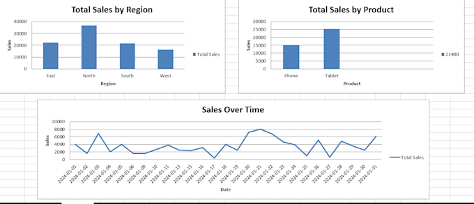 Do data cleaning, analysis and visualization using excel and python by ...