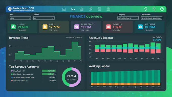 Analiza, visualiza e interpreta tus datos usando python, sql, excel, power bi