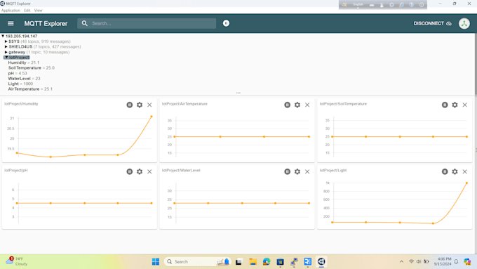 Build iot dashboards using stm32, mqtt, influxdb, and grafana by M_nagib | Fiverr
