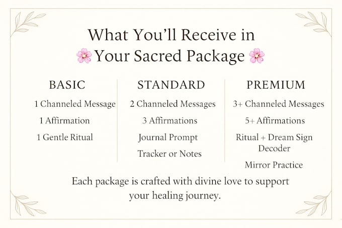 Write custom affirmations, inner child healing letters by Pallavi_ch99 ...