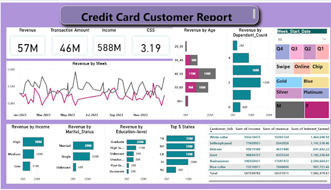 Do data analysis in python, excel, sql, and power bi by Tfatima_analyst | Fiverr