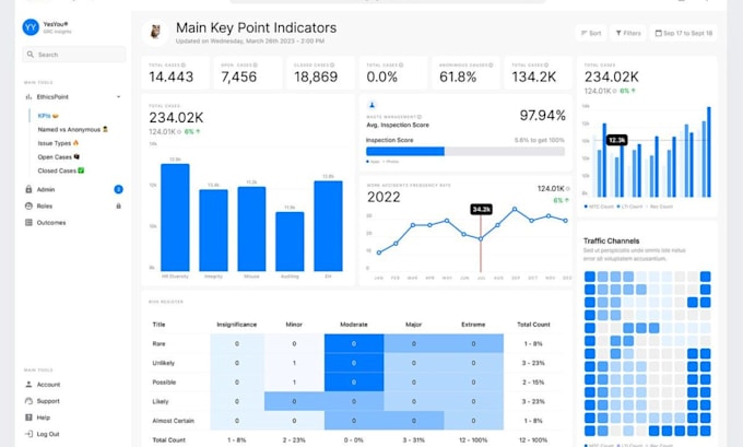 Costruisci dashboard power bi, tableau, excel, analisi dei dati, grafici, kpi