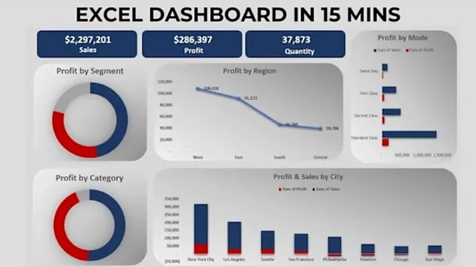 Create excel dashboard, charts, graphics, and automate with vba macros by Marcobender45 | Fiverr