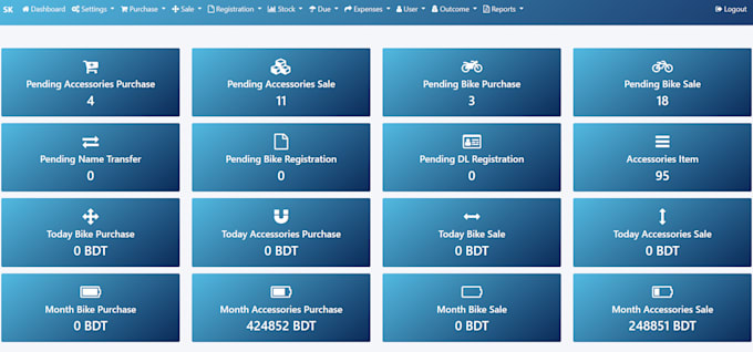 Develop a complete inventory management system using php and mysql by ...