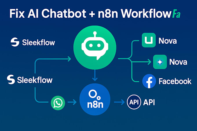 Arreglar automatización makecom chatbot whatsapp n8n nova act sleekflow ...