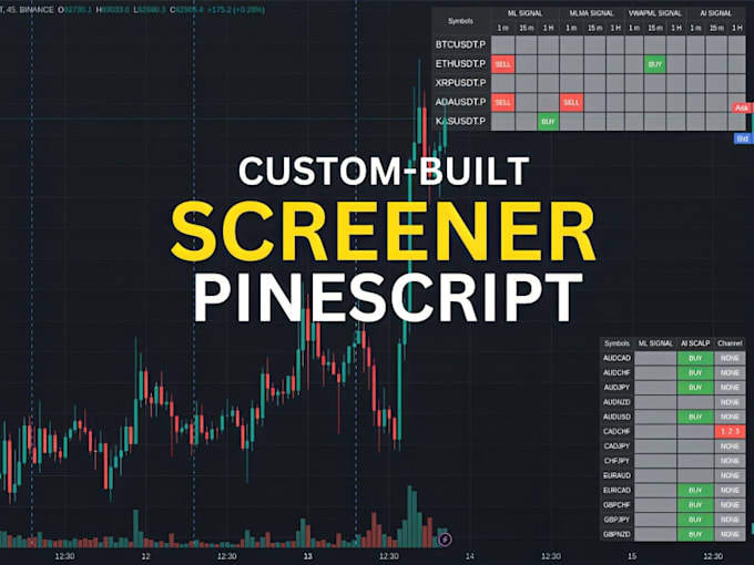 Code indicator strategy with tradingview pine script pinescript alert screener by Fellicia73 ...