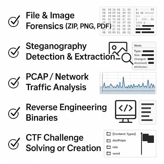 Solve digital forensics, steganography, and ctf problems by Akashwaris1 | Fiverr