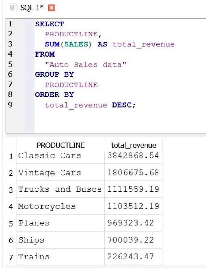 Provide expert sql queries for data extraction and analysis by ...