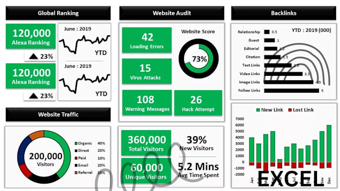 Automate tasks and build dashboards using excel vba, macros, and google ...