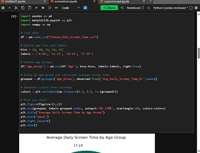 Do data analysis and dashboards using excel, power bi, sql, python, tally by Ishikaailani | Fiverr
