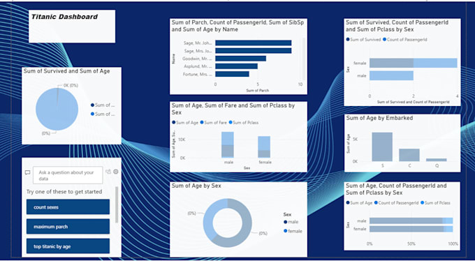 Analyze, clean, and visualize your data using excel, python, or tableau by Afnanmengal599 | Fiverr